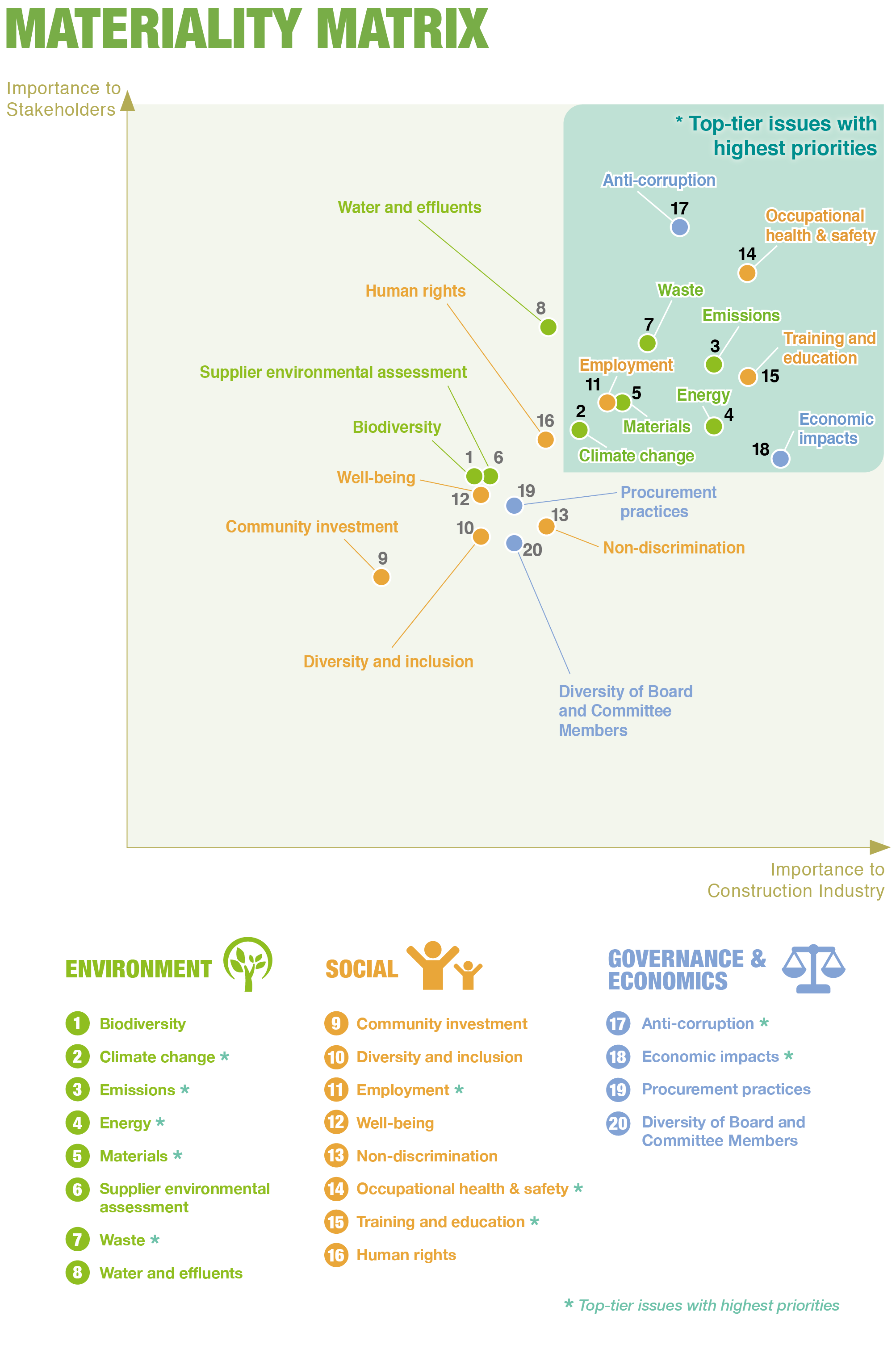 CIC Sustainable Construction