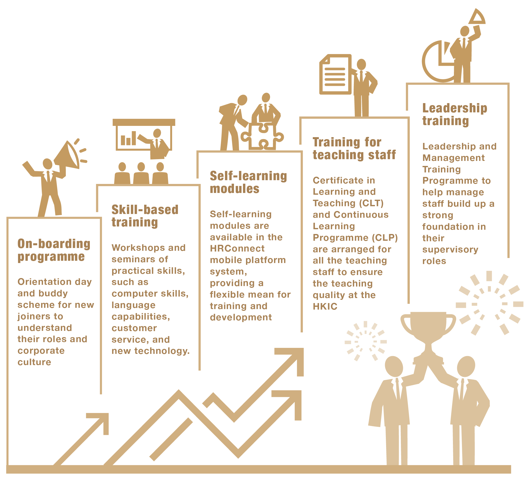 CIC Sustainable Construction